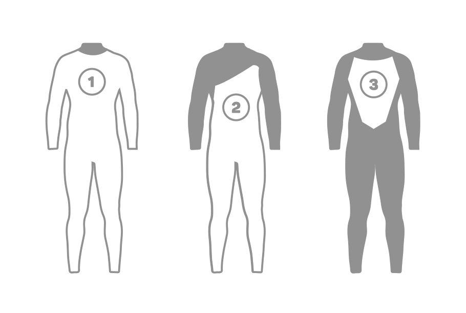 Wetsuit Buying Guide- How to Choose a Wetsuit | Left Point Distribution